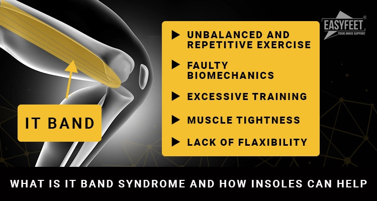 Iliotibial band syndrome: What is it? – EASYFEET. Orthotic solutions